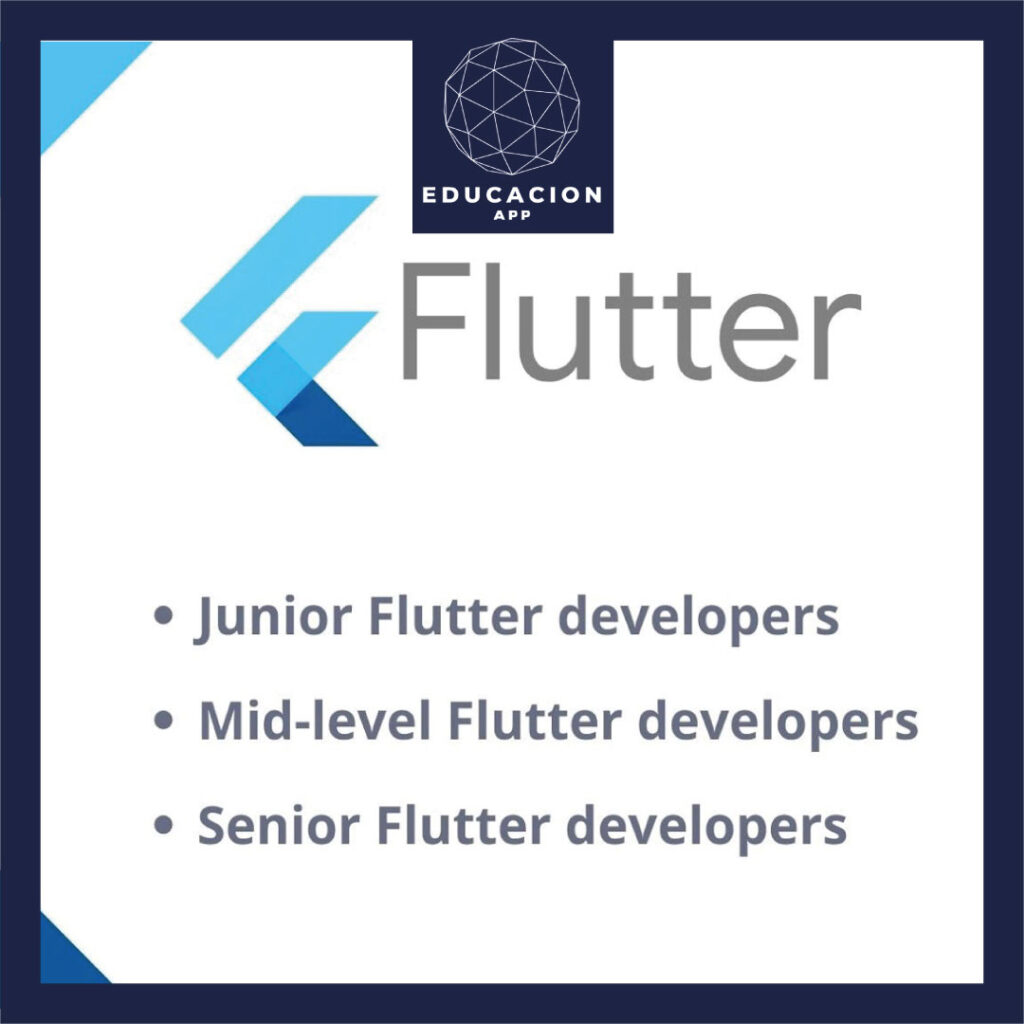 Introducción al Manual Básico de Flutter: Creación de Aplicaciones ...